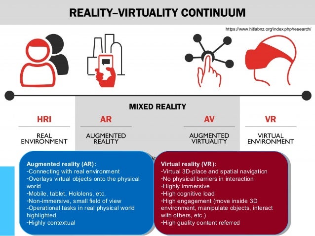 Emerging technologies: augmented (AR) and virtual reality (VR)