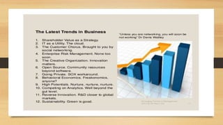 Emerging trend in business | PPT