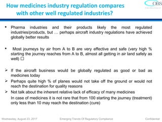 Emerging Trends of Regulatory Compliance in Pharma Industry | PPT