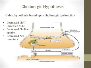 Emerging Trends in Alzheimer’s Disease by Dr. Seema.ppt
