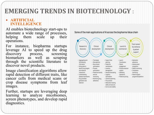 EMERGING TRENDS IN BIOTECHNOLOGY.pptx | Biotech and Biomedical Industry | Industries
