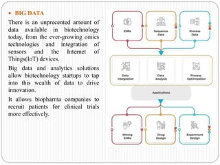 EMERGING TRENDS IN BIOTECHNOLOGY.pptx