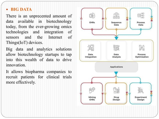 EMERGING TRENDS IN BIOTECHNOLOGY.pptx | Biotech and Biomedical Industry | Industries
