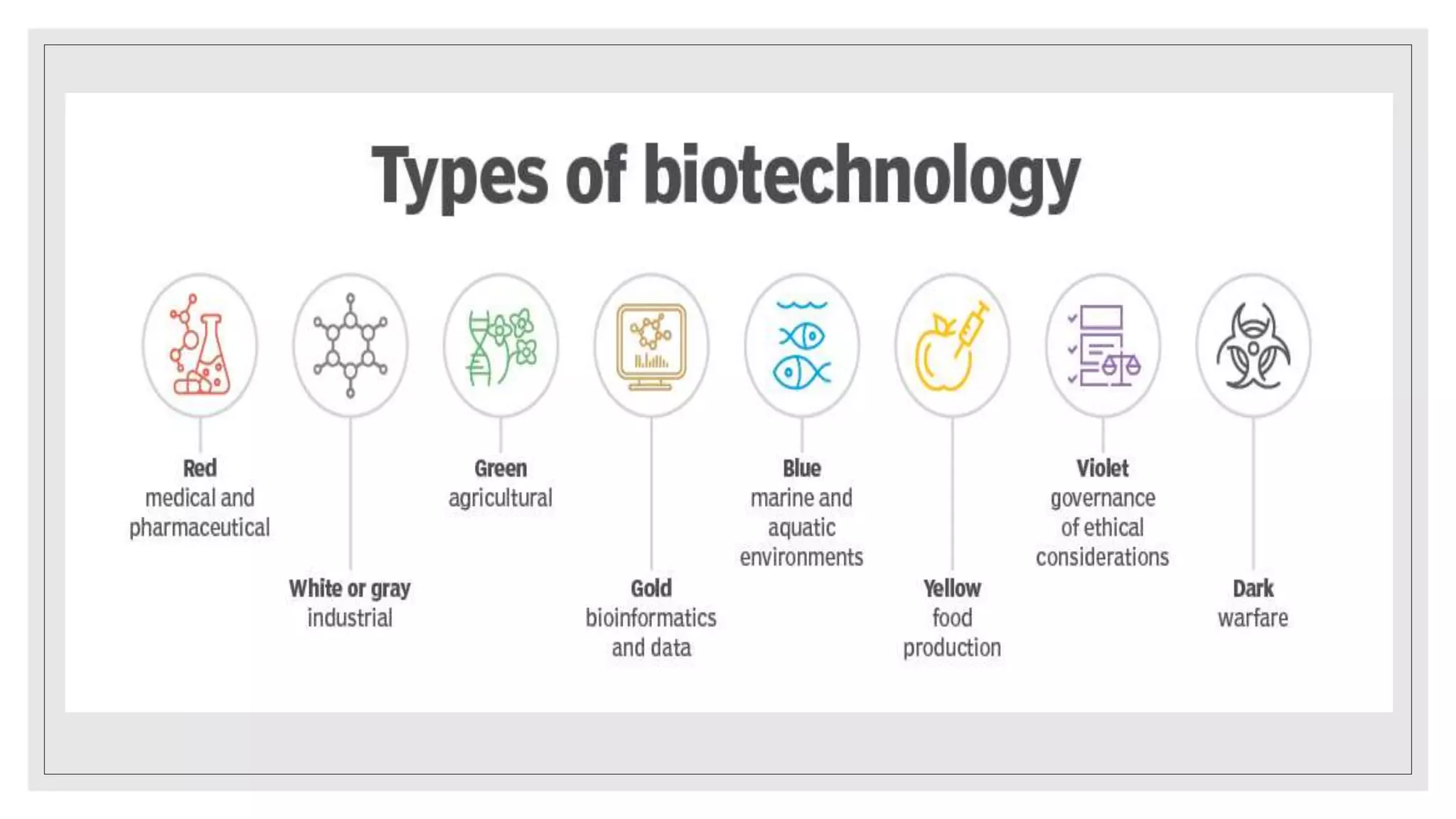 Emerging Trends in Biotechnology.pptx