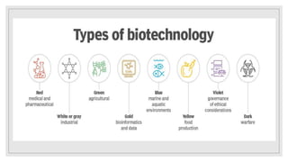 Emerging Trends in Biotechnology.pptx