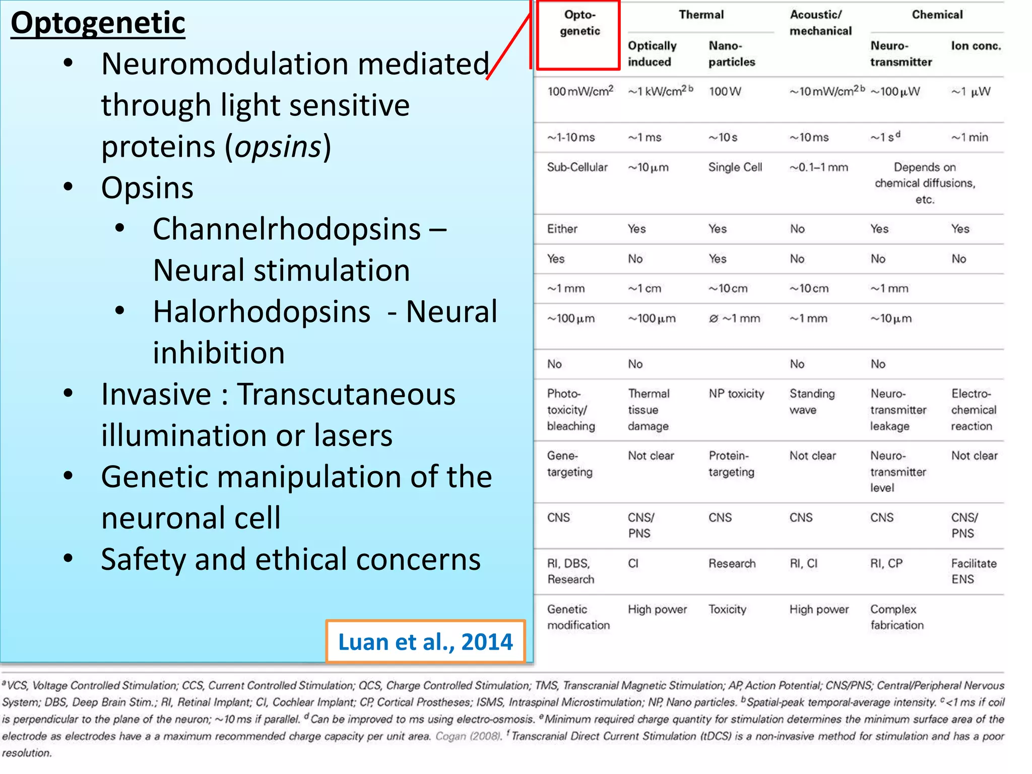 Emerging trends in brain stimulation | PPTX
