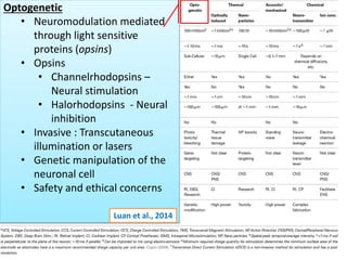 Emerging trends in brain stimulation | PPTX