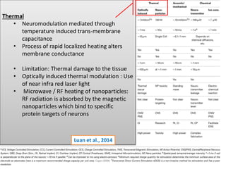 Emerging trends in brain stimulation | PPTX