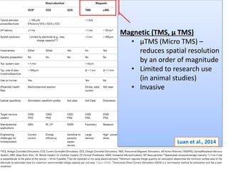 Emerging trends in brain stimulation | PPTX