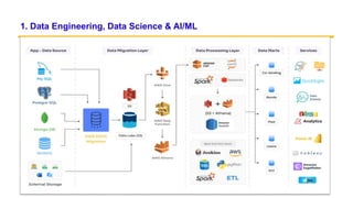 Emerging Trends in Cloud Computing.pptx