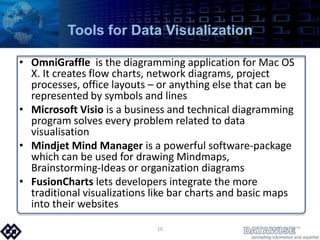 Emerging Trends In Data Analysis And Visualisation | PPT