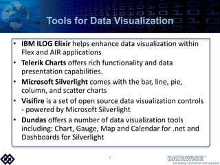Emerging Trends In Data Analysis And Visualisation | PPT