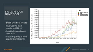 Emerging trends in data analytics | PDF