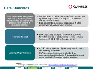 Emerging Trends in Clinical Data Management | PDF