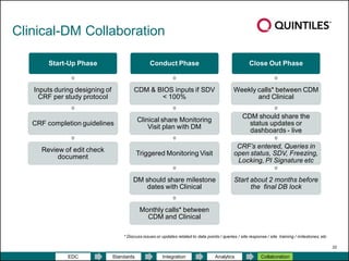 Emerging Trends in Clinical Data Management | PDF
