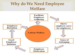 Emerging trends in employee and labour welfare in india | PPTX