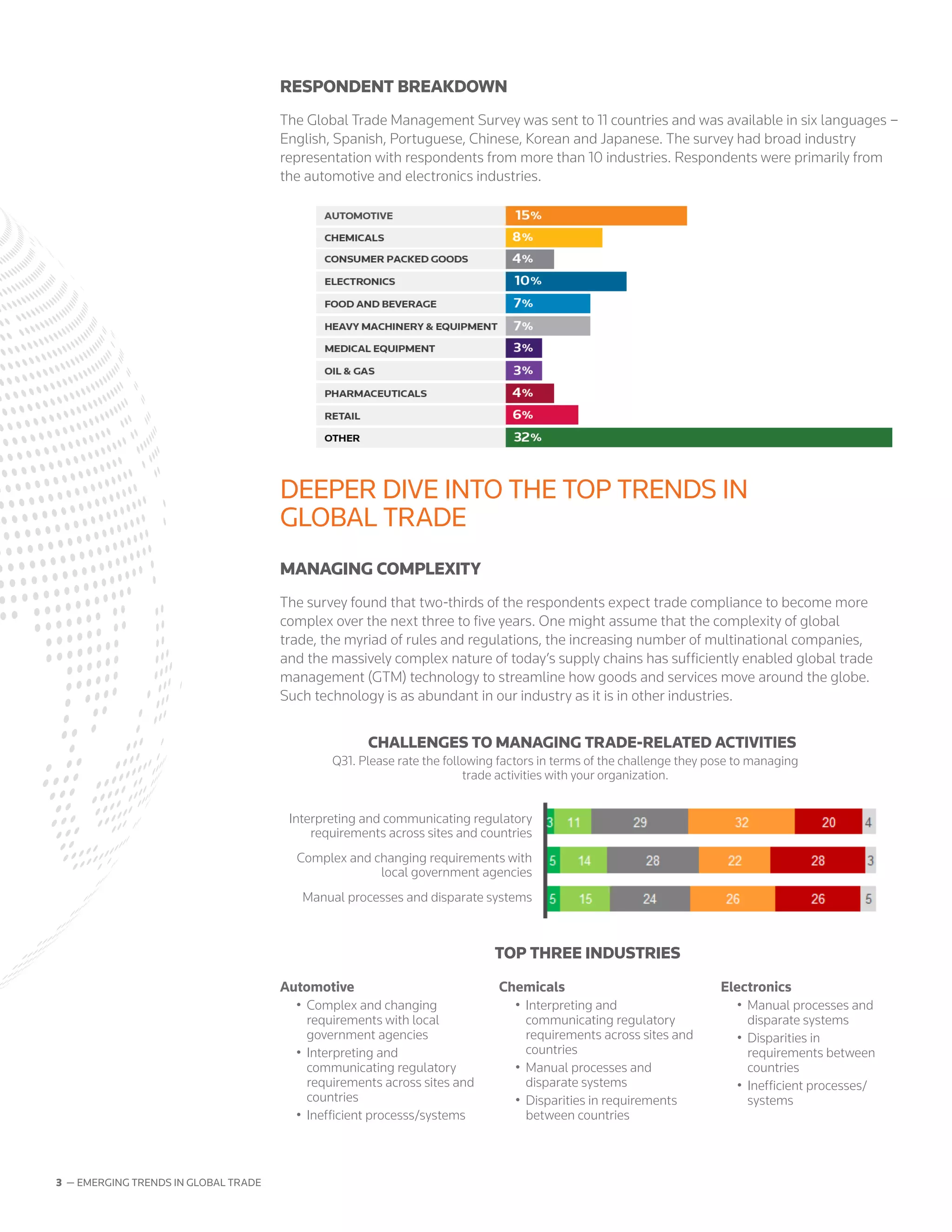 Emerging trends in global trade | PDF