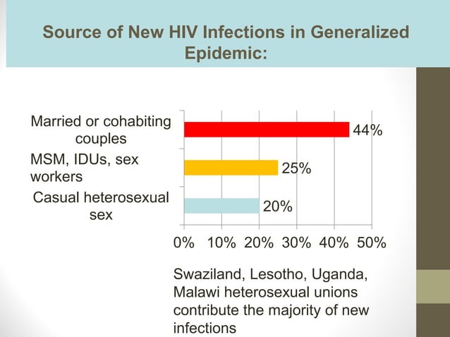 Emerging trends in hiv&aids | PPT