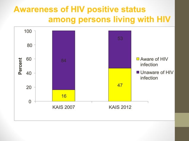 Emerging trends in hiv&aids | PPT