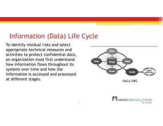 Emerging Trends in Information Privacy and Security | PPT