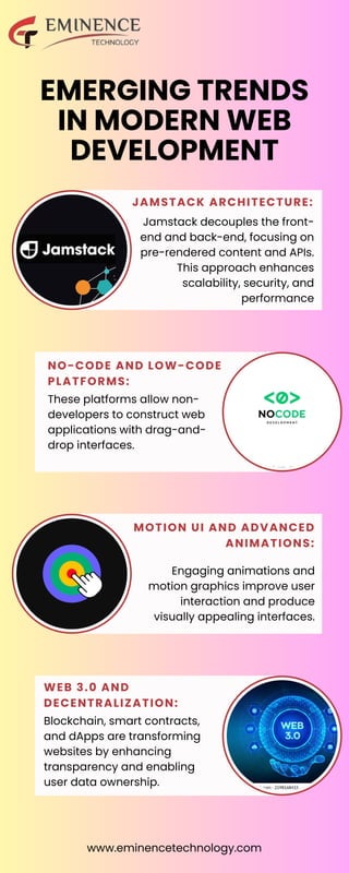 Emerging Trends in Modern Web Development.pdf Emerging Trends in Modern Web Development.pdf