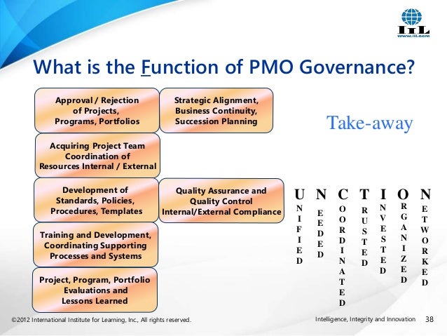 Pmo Governance Structure
