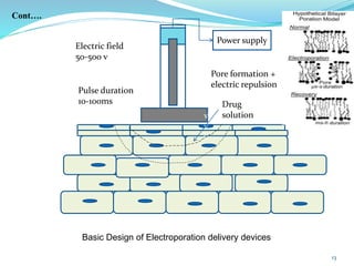 “EMERGING TRENDS IN TRANSDERMAL DRUG DELIVERY TECHNOLOGIES”.pptx