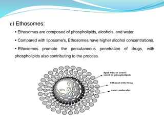Emerging trends in transdermal drug delivery technology.pptx version 1 ...