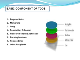 Emerging trends in transdermal drug delivery technology.pptx version 1 ...