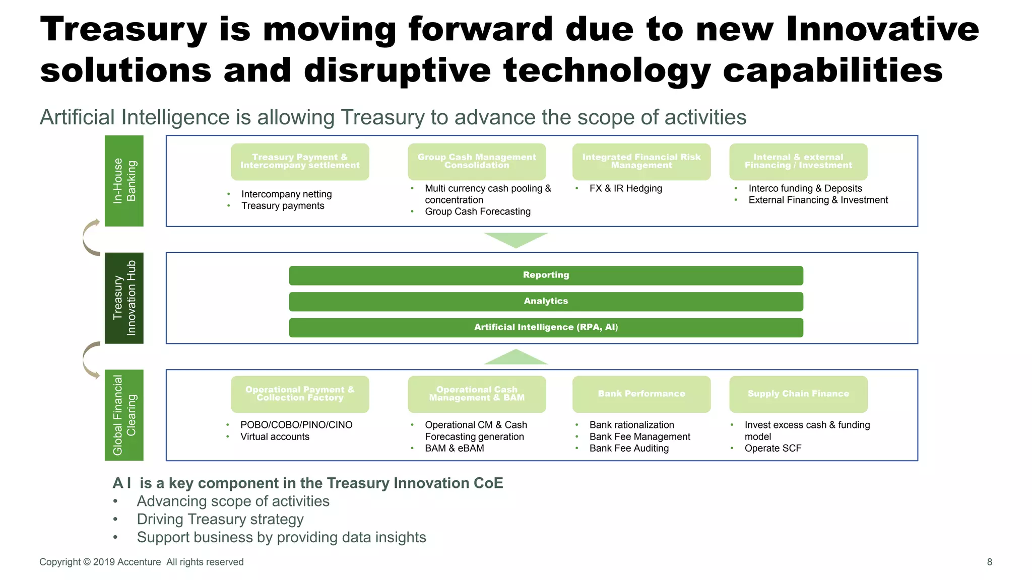 Emerging Trends in Treasury | PDF