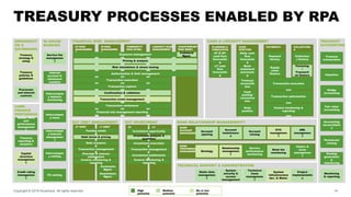 Emerging Trends in Treasury | PPT