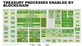 Emerging Trends in Treasury | PPT