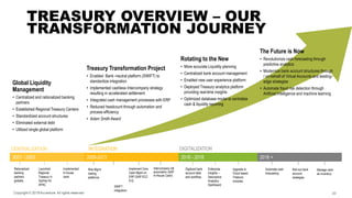 Emerging Trends in Treasury | PPT