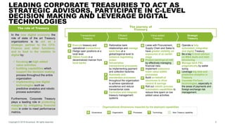 Emerging Trends in Treasury | PPT