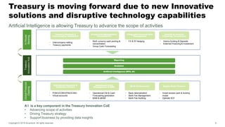 Emerging Trends in Treasury | PPT