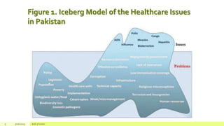 Emerging viral infections in pakistan | PPT