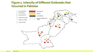 Emerging viral infections in pakistan | PPTX