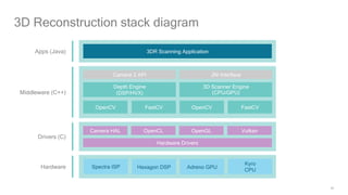 Emerging vision technologies | PDF | Cameras and Camcorders | Consumer Electronics