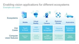 Emerging vision technologies | PDF | Cameras and Camcorders | Consumer ...