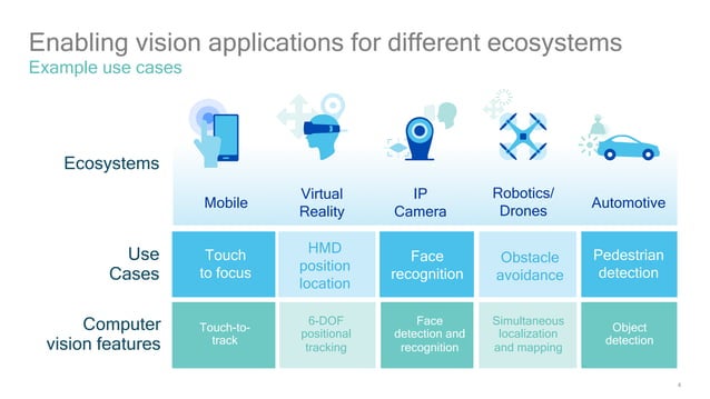 Emerging vision technologies | PPT