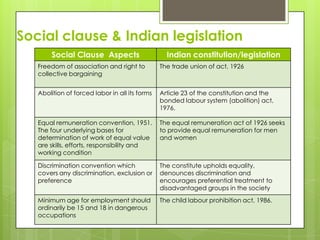 Emerging World Trade Regime | PPT