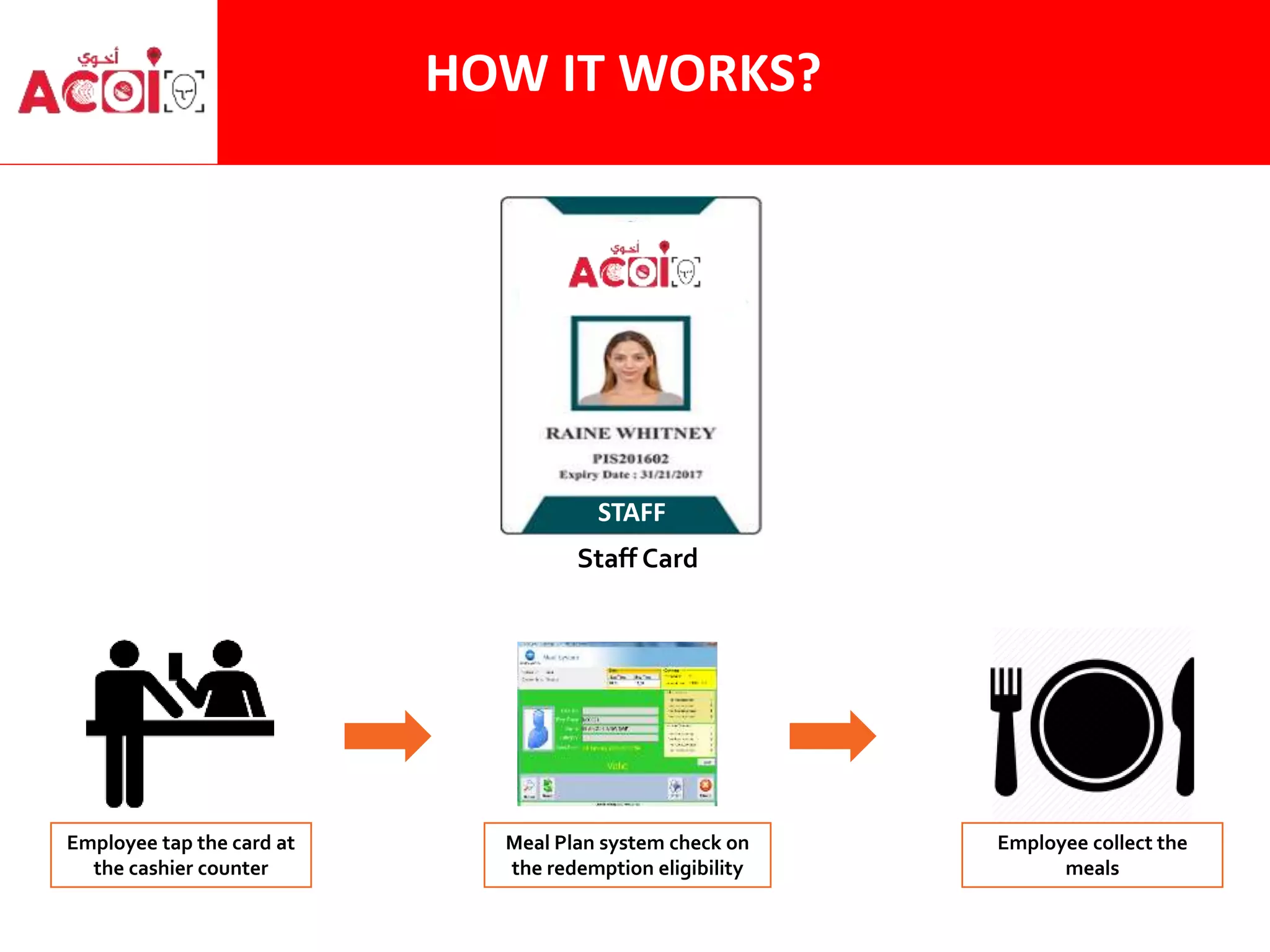 e-MEAL REDEMPTION SYSTEM | PPTX | Business | Business and Finance