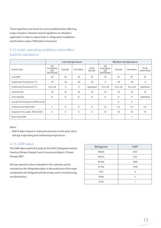 Emerson climate technologies 2010 - Refrigerant choices for commercial ...