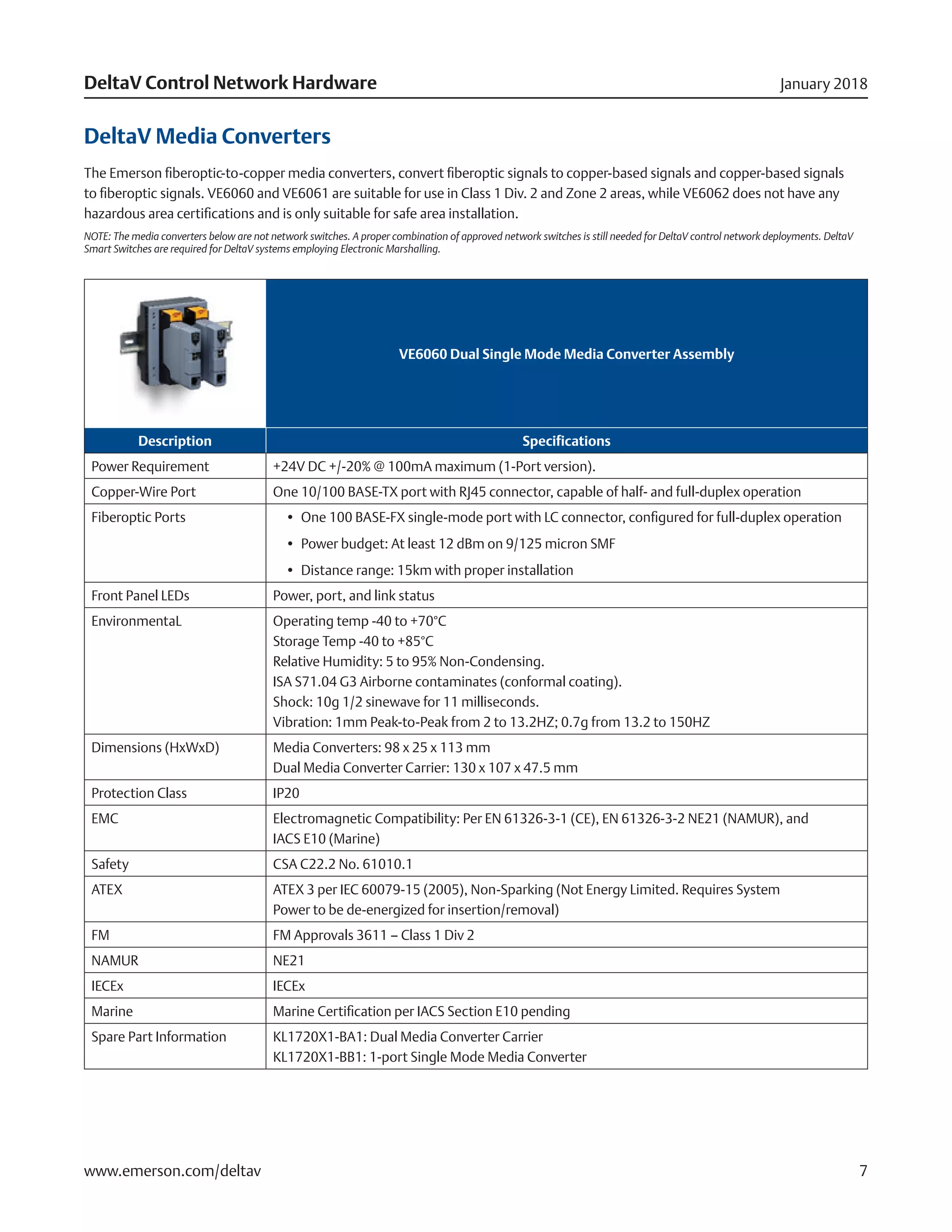 Emerson DeltaV Control Network | PDF