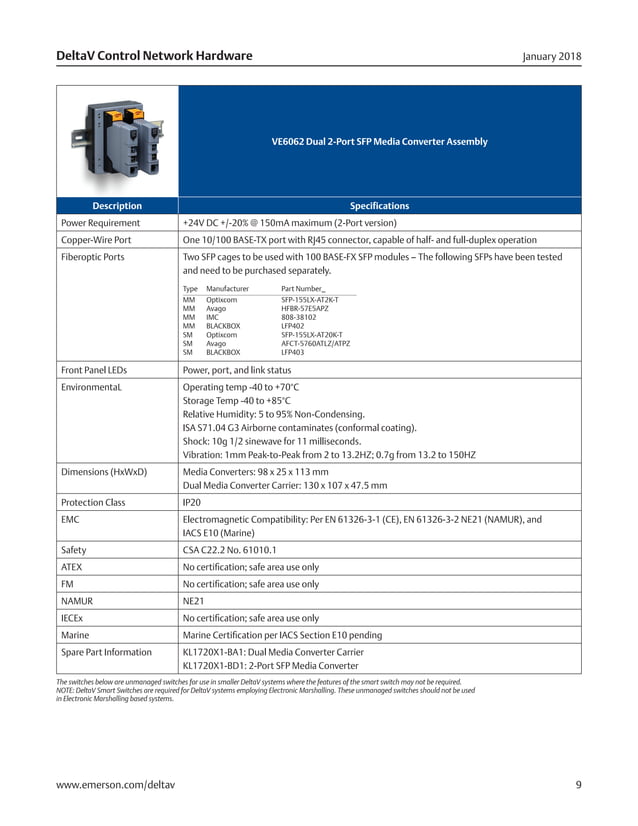 Emerson DeltaV Control Network | PDF