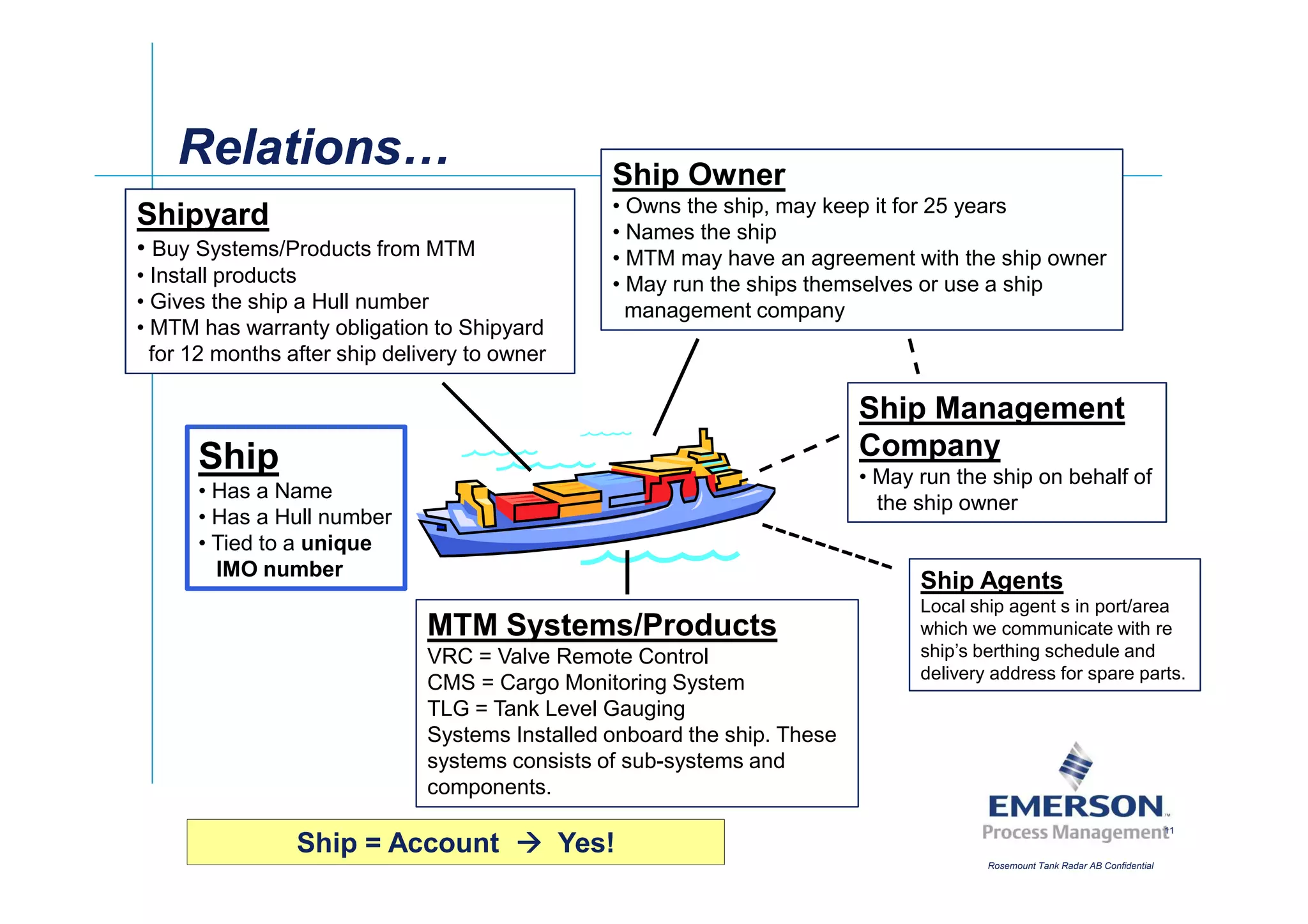 Emerson's transition towards a servitised business - Per Svensson ...