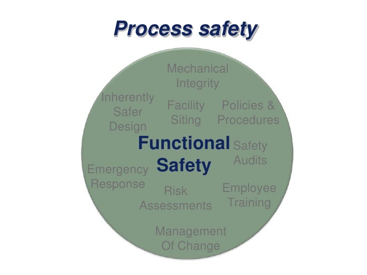 Part 2 of 6 - Functional Safety Basics - Safety Lifecycle Seminar - E…