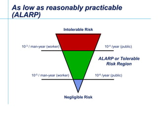 Part 4 of 6 - Analysis Phase - Safety Lifecycle Seminar - Emerson ...
