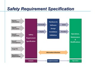 Part 4 of 6 - Analysis Phase - Safety Lifecycle Seminar - Emerson ...