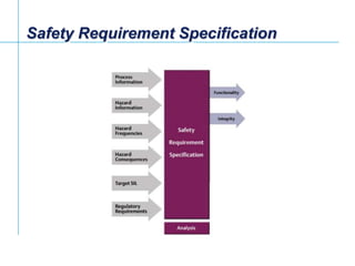 Part 4 of 6 - Analysis Phase - Safety Lifecycle Seminar - Emerson ...